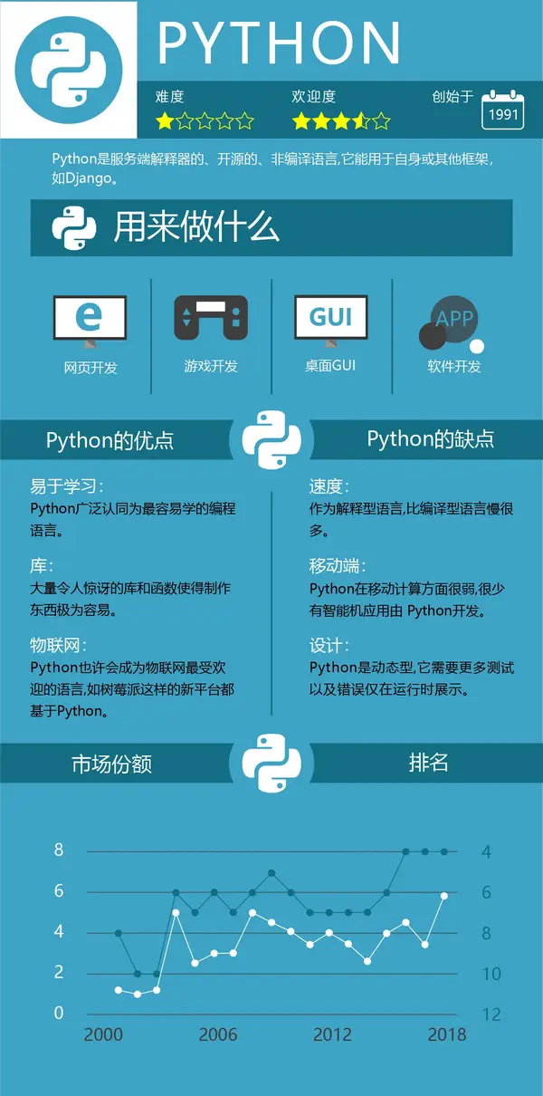 九大编程语言对比与选择 知乎
