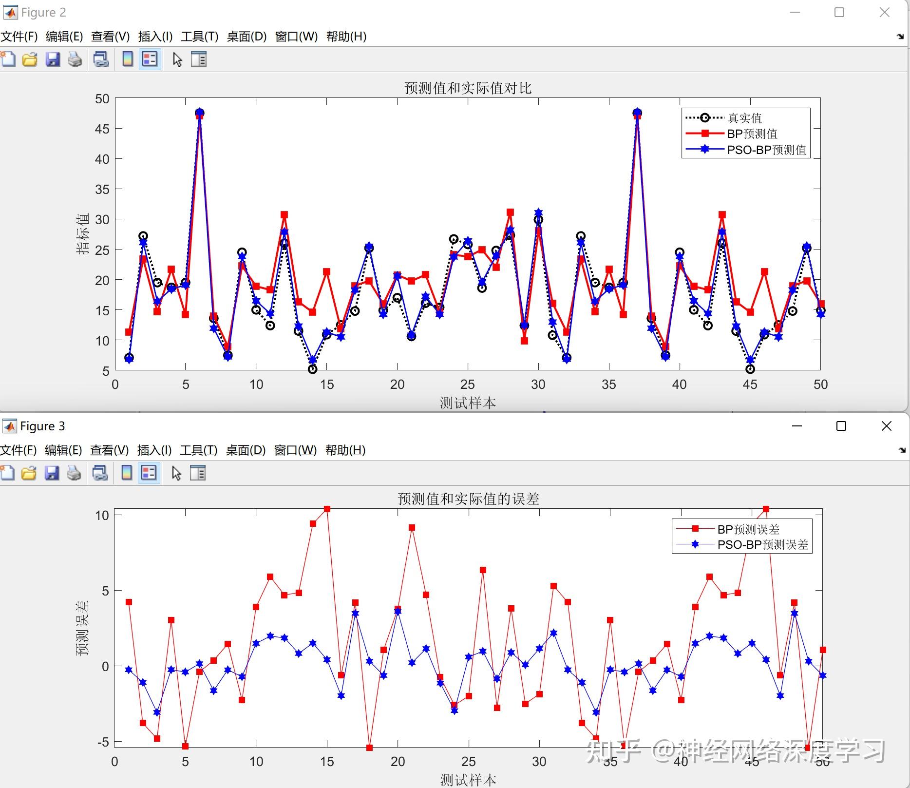 粒子群优化算法PSO优化BP神经网络(PSO-BP)回归预测-Matlab代码实现 - 知乎