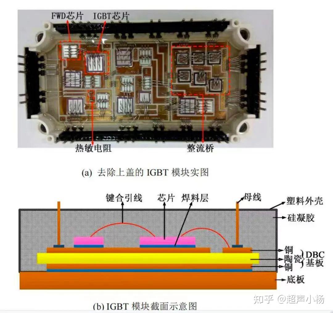 IGBT模块如何测出内部空洞、分层等间隙类缺陷？超声SAT检测方案 - 知乎