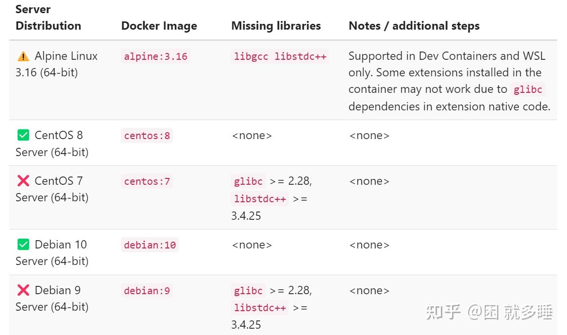 [vscode-server v1.86] 报错Waiting for server log... - 知乎