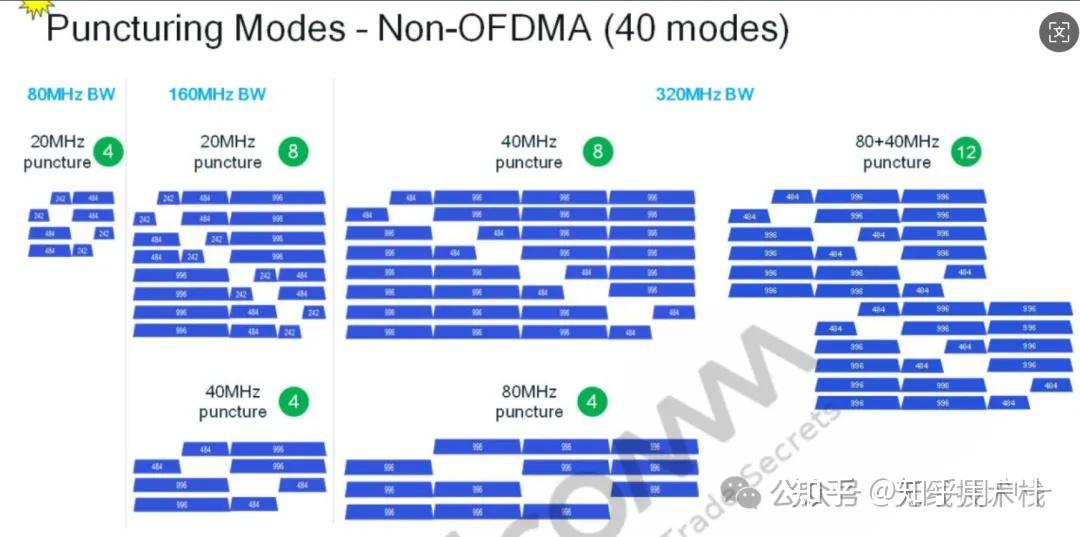 Wi-Fi7 puncturing技术增强与应用 - 知乎