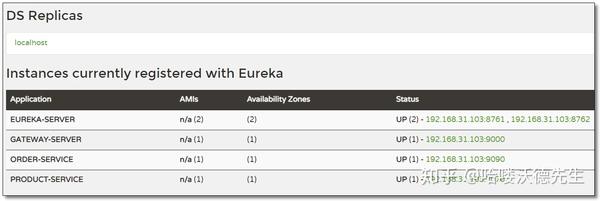 Spring Cloud 系列之 Sleuth 链路追踪（一） - 知乎
