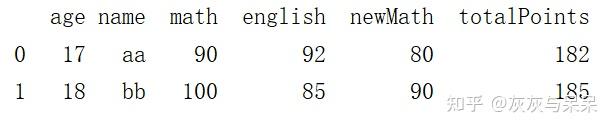 Python 函数map、apply、applymap用法 - 知乎