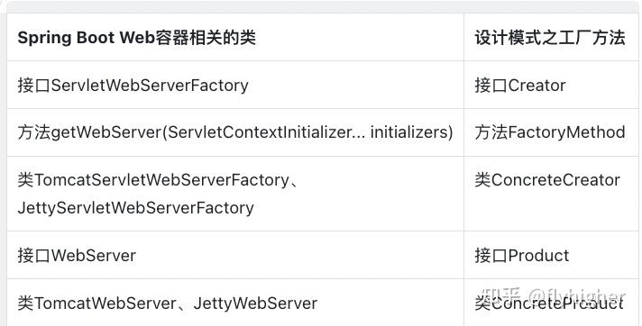 Spring Boot之嵌入式Web容器 - 知乎