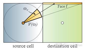 Light Propagation Volumes - 知乎