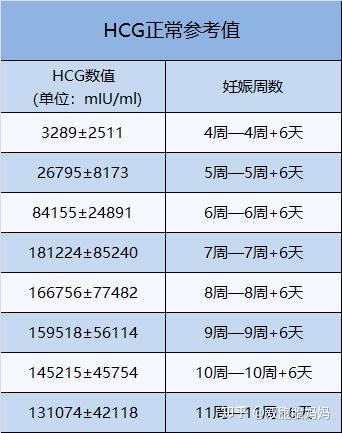 HCG翻倍到底怎么算？ - 知乎