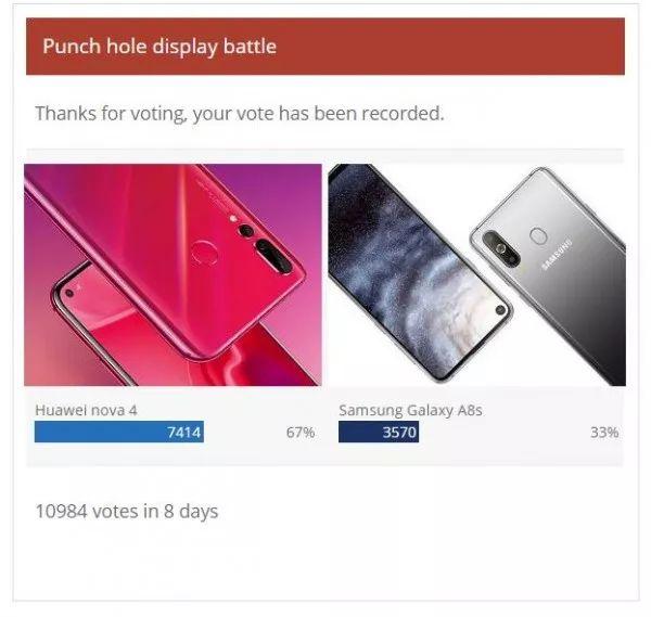 华为nova4和三星A8s相比，国外更喜欢哪个？ - 知乎