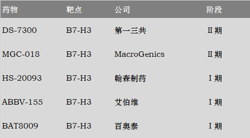 HER-2、TROP-2内卷圈之外，那些ADC潜力靶点 - 知乎