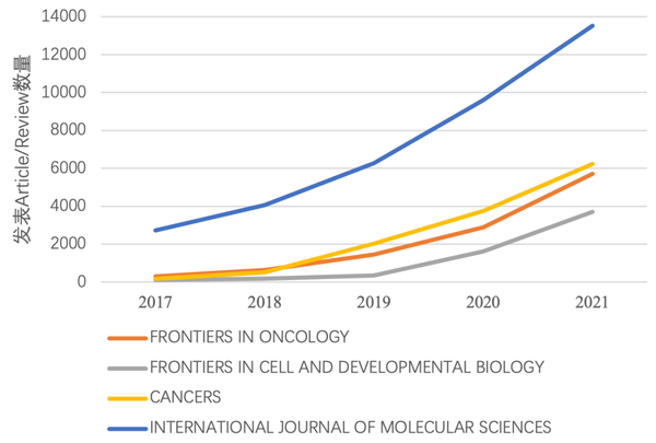 Molecular Cancer影响因子突破40分，归功于中国研究者？ - 知乎