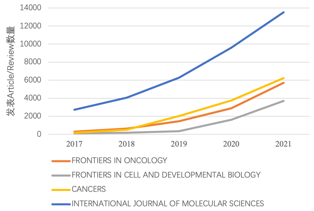 Molecular Cancer影响因子突破40分，归功于中国研究者？ - 知乎