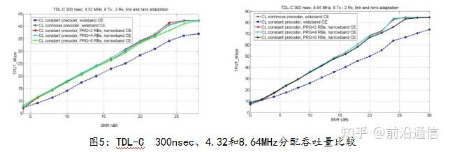 5G下行 PRB bundling - 知乎