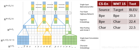 如何训练模型分词器：BPE、WordPiece、ULM、SentencePiece - 知乎