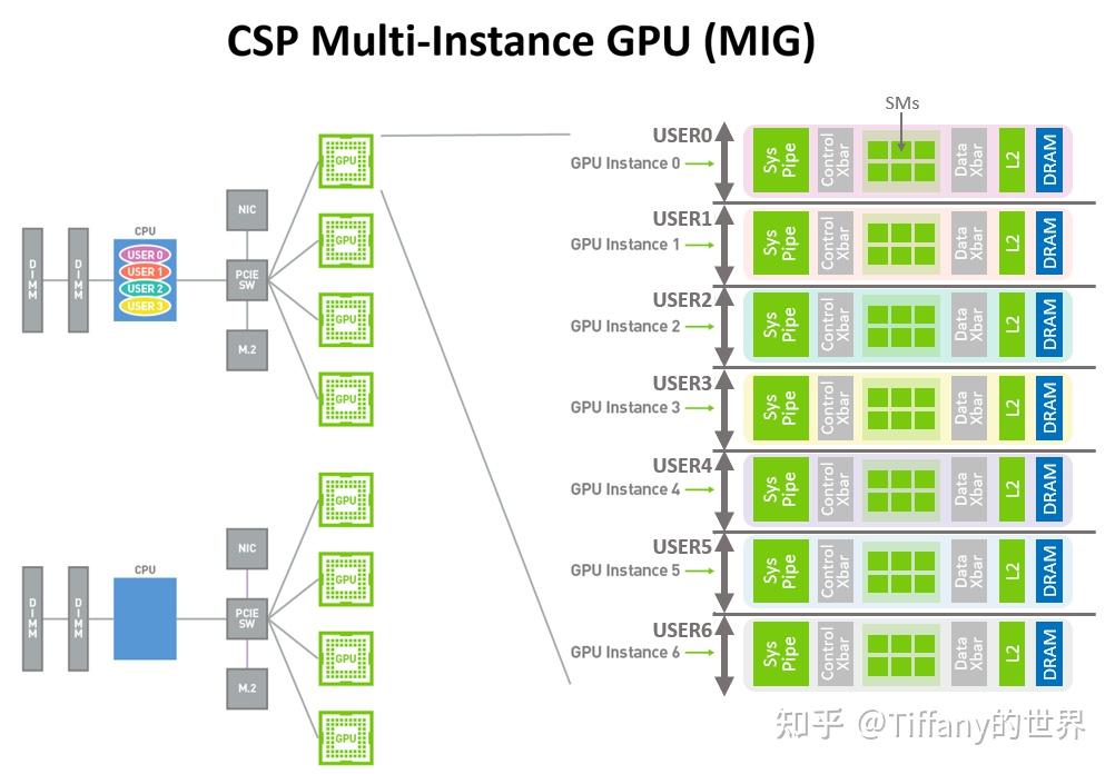 【虚拟化】GPU 虚拟化技术运行原理（转） - 知乎