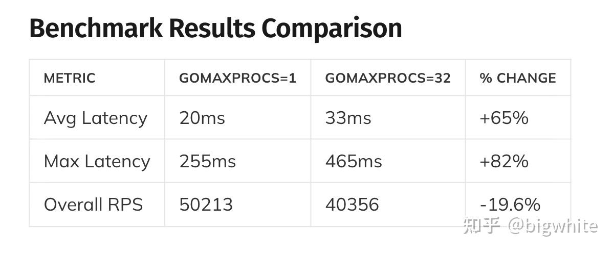 Go 1.25新提案：GOMAXPROCS默认值将迎Cgroup感知能力，终结容器性能噩梦？ - 知乎