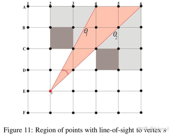 Theta* 算法 - 知乎