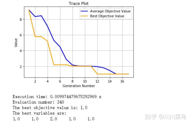 遗传算法精英保留策略、nsga2算法双目标优化【python版】 知乎
