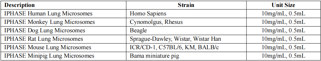 ADME系列—肺代谢与药物研发 - 知乎