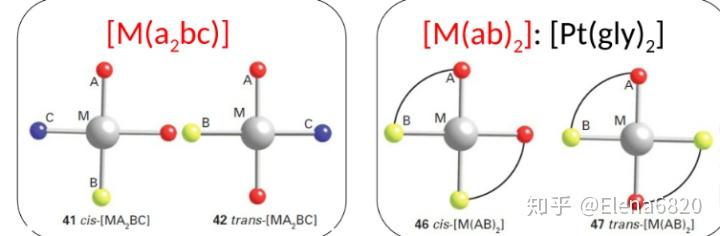 无机化学篇——配合物结构Updating - 知乎