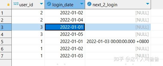 SQl技巧：如何获取连续登录三天的用户 - 知乎