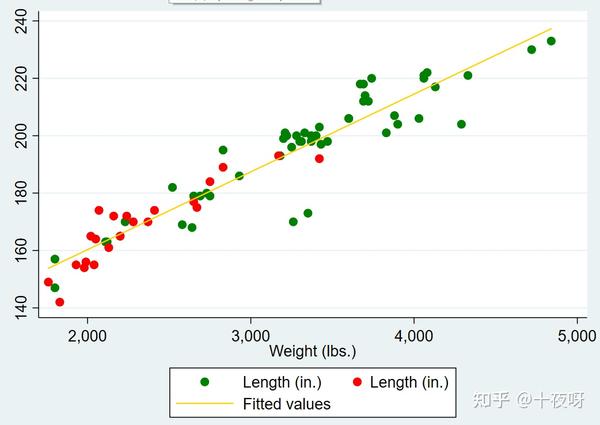 实现stata颜色自由—colorstype - 知乎