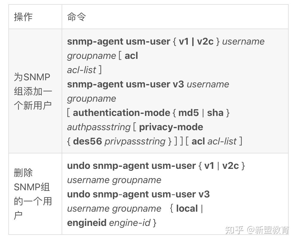 【网工技术要点】华为交换机配置SNMP精讲 - 知乎