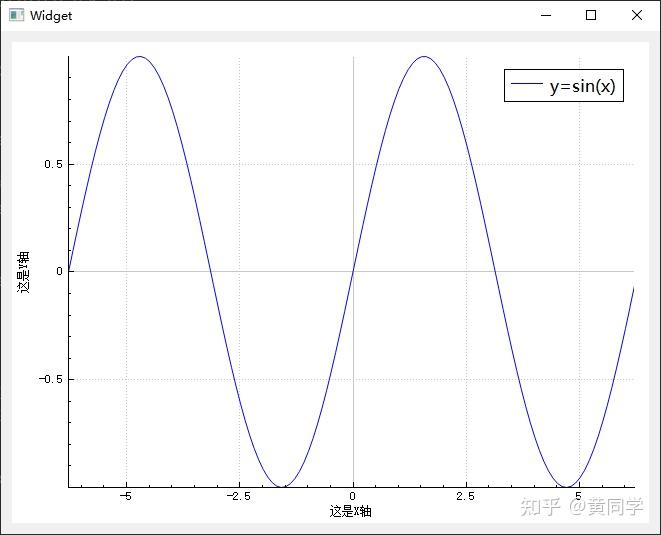 QCustomplot笔记(一)之QCustomplot添加数据以及曲线 - 知乎