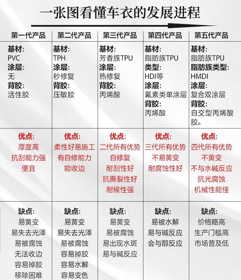 日本GDPPF产品介绍HMDI脂肪族TPU车衣膜 - 知乎