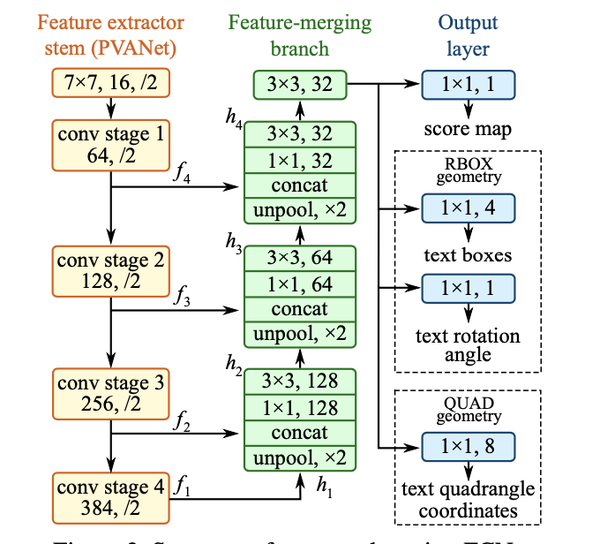 OCR检测与识别算法最强综述 - 知乎