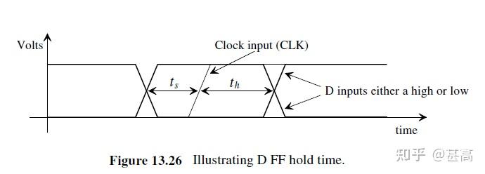 Chapter 13-14 Clocked Circuits, Dynamic Logic Gates - 知乎