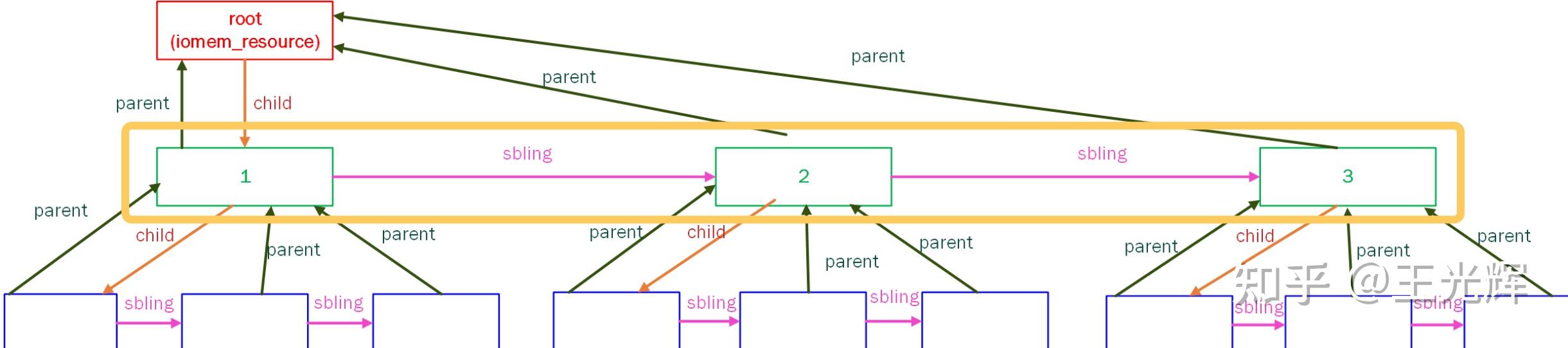 reserve_memtype - 知乎