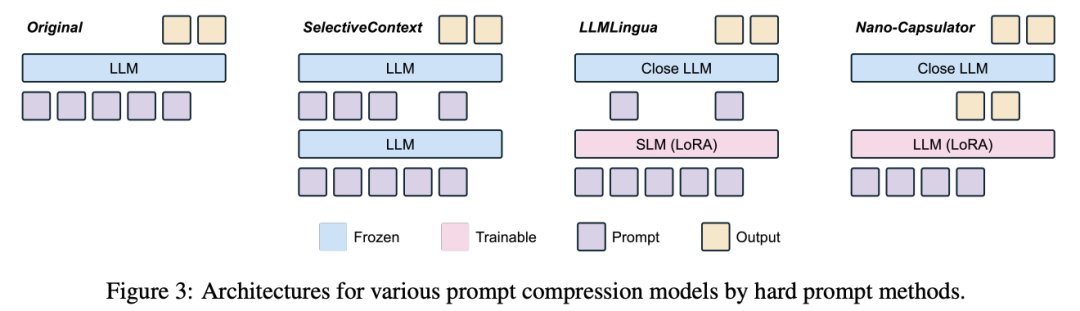 LLM 之 prompt压缩技术综述：技术进展、挑战与未来展望 - 知乎