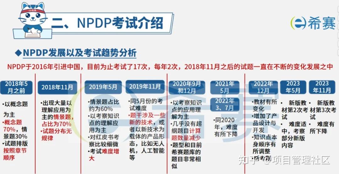 NPDP考了也用不上？一张图告诉你NPDP在国内的含金量 - 知乎