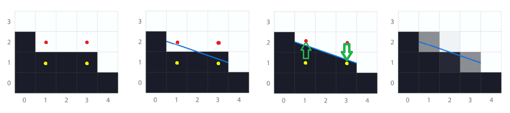 主流抗锯齿方案详解（三）FXAA - 知乎