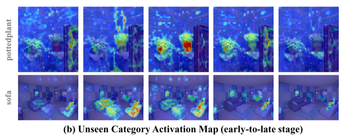 (ACMMM25) X-Agent Attention for Open-Vocabulary Semantic Segmentation - 知乎