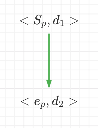论文笔记：Practical Extensions to the IFDS Algorithm - 知乎