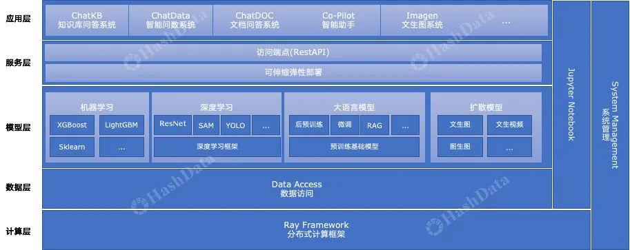 HashData数智一体化平台|践行Data+AI策略，助力企业释放数据价值 - 知乎