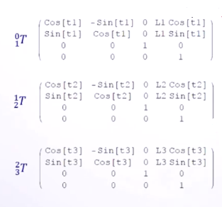 机器人学——学习笔记8(DH表达法总结) - 知乎