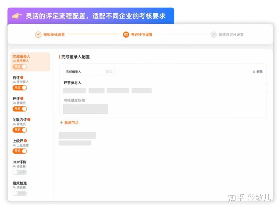 攻克企业战略评价难题，用钉钉Agoal组织绩效 - 知乎