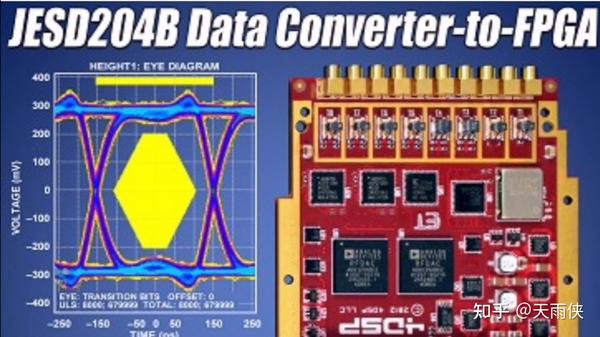 全方位对比：Analog Devices/亚德诺 和 Texas Instruments/德州仪器 - 知乎
