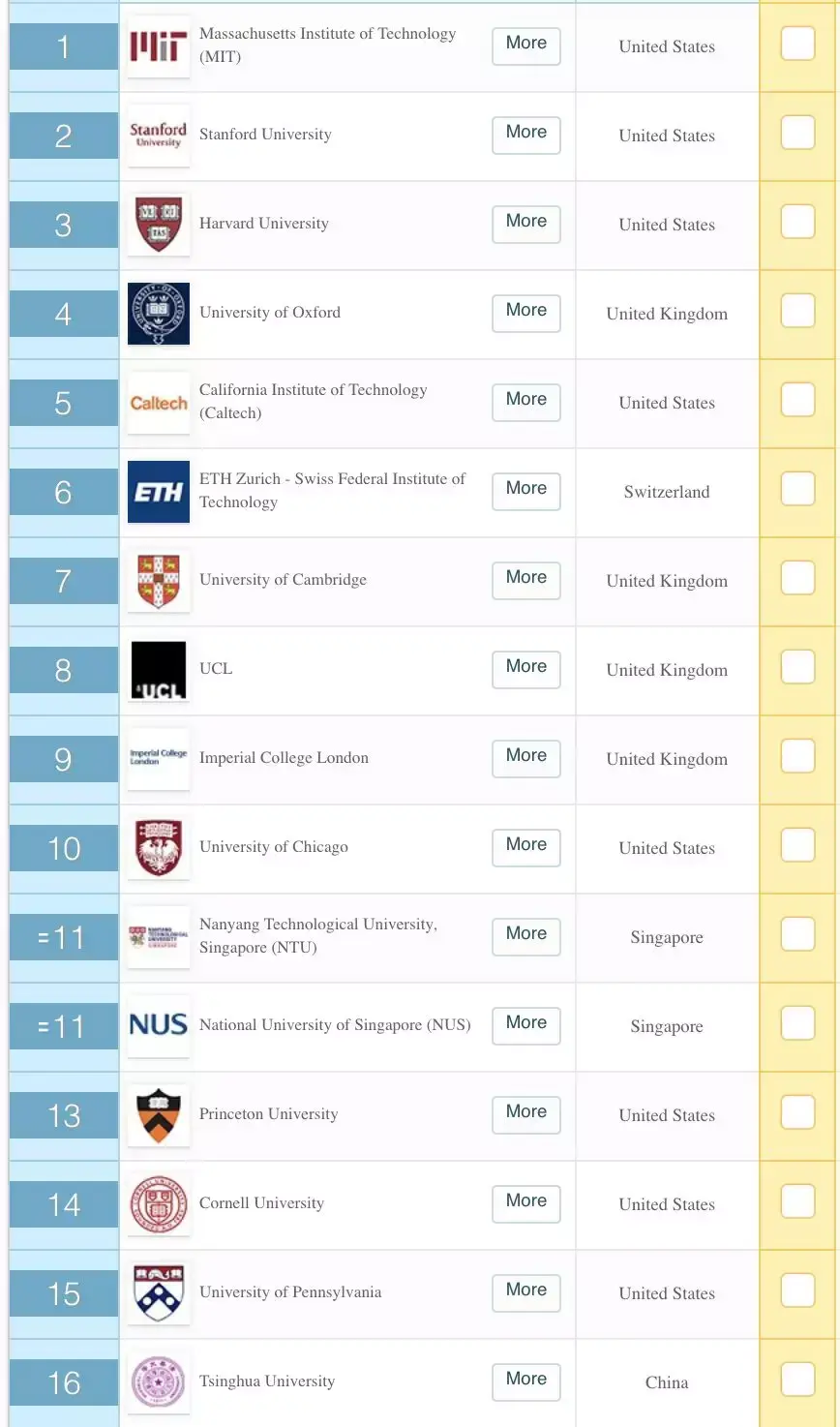 2020马来西亚QS全球500强(Top500)大学 - 知乎