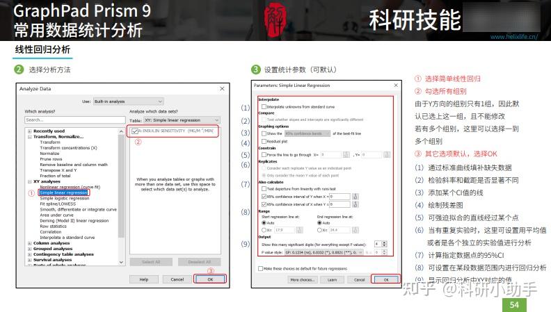 因图片太垃圾，5分医学SCI只发了3分？GraphPad Prism 9 、AI、PS……带你玩转图片，发医学高分！
