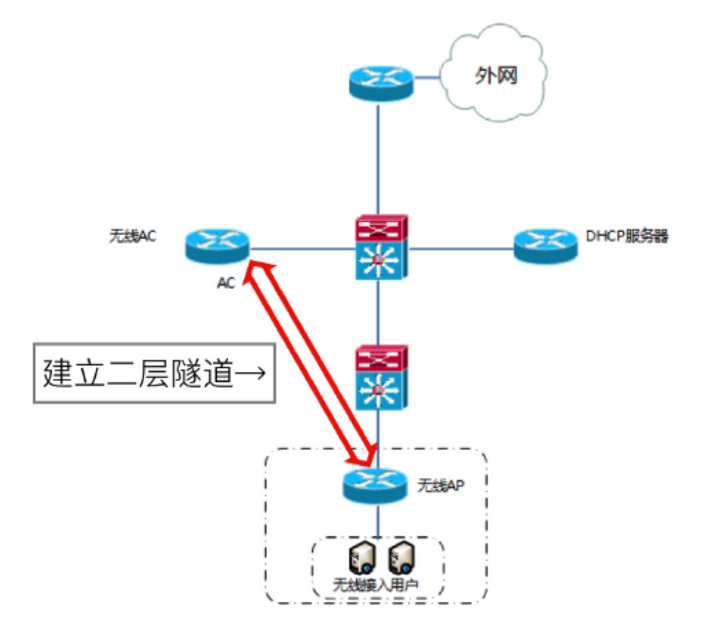 随手笔记-无线AC+AP - 知乎