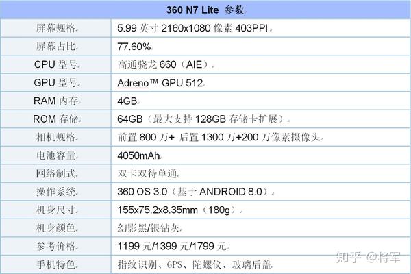 360 N7 Lite 20小时暴力续航测试 - 知乎