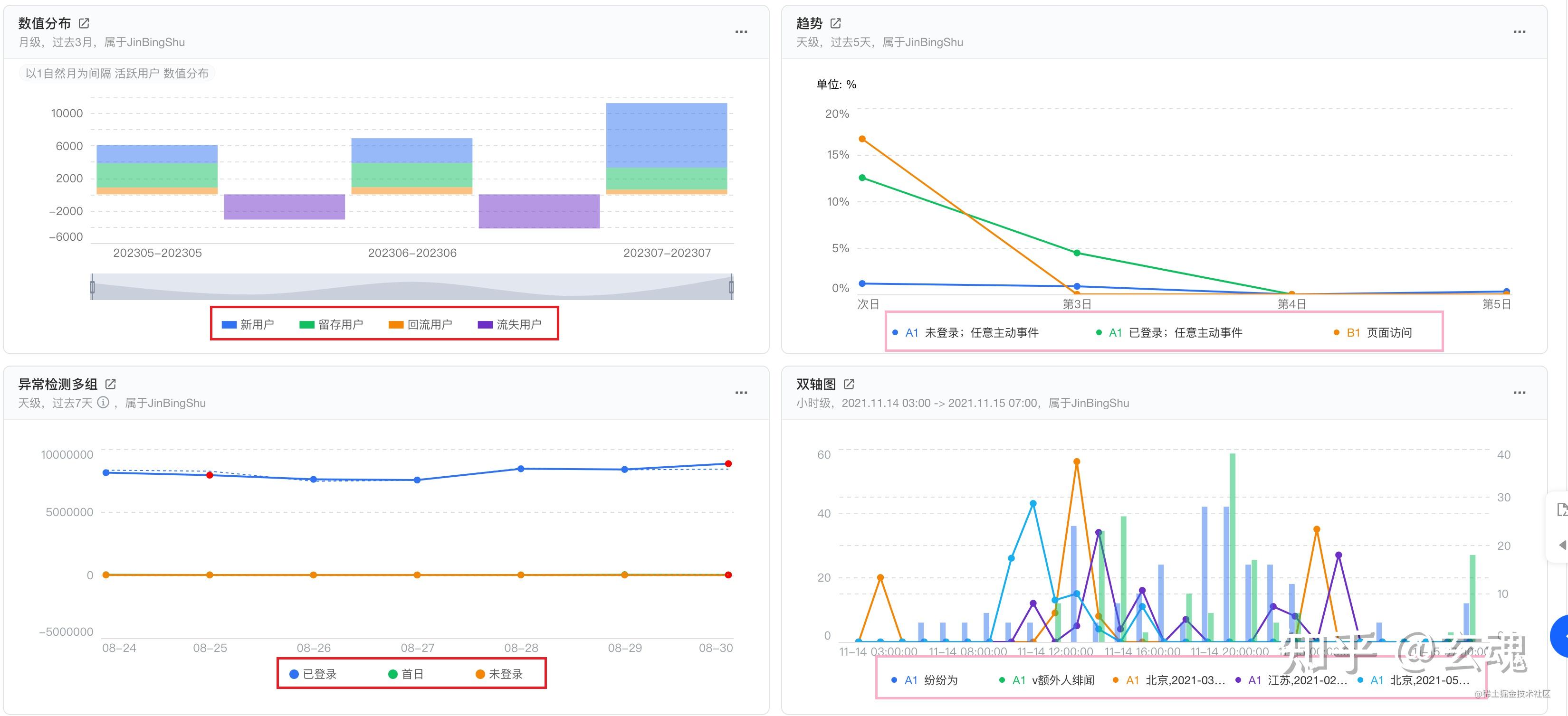 DataFinder 可视化升级实践 - 知乎