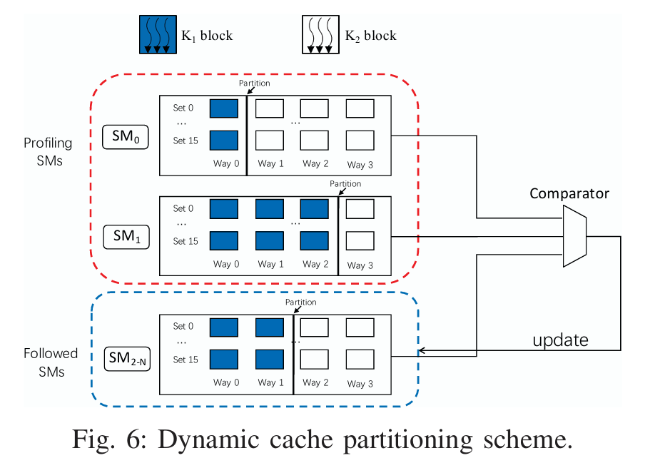 SC 24 文章汇总 第一弹 - 知乎