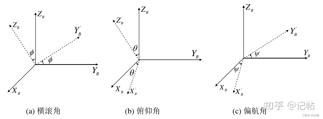 磁力计LIS2MDL开发(3)----九轴姿态解算 - 知乎