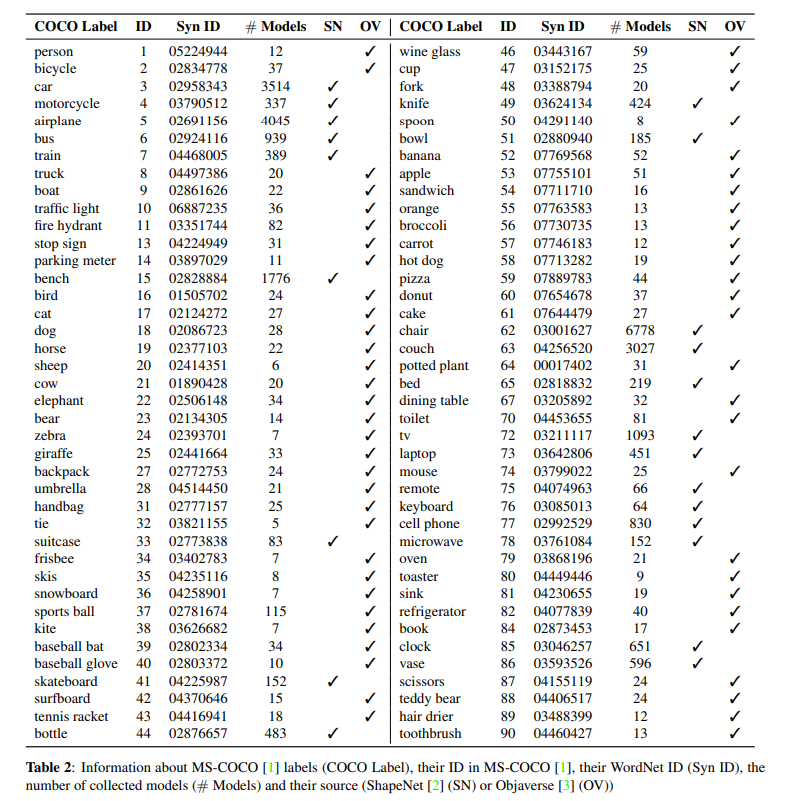 NeRF/3DGS&Beyond 04.09（SpatialTracker，StylizedGS，SphereHead，3D-COCO等） - 知乎