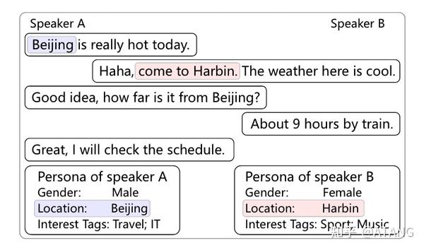 A Pre-training Based Personalized Dialogue Generation Model with ...