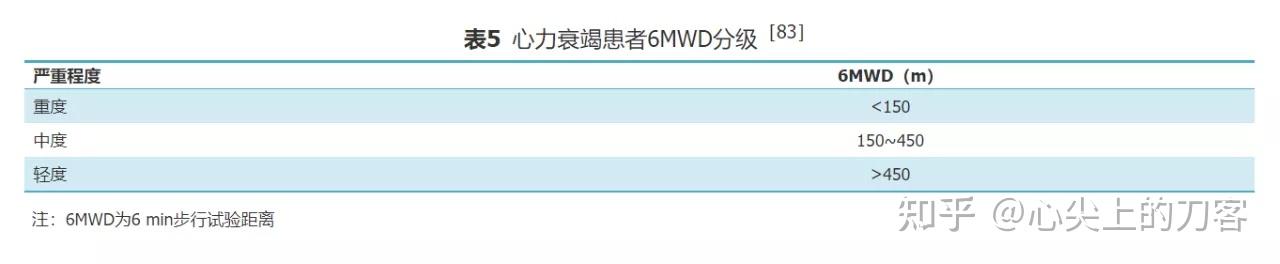 六分钟步行试验临床规范应用中国专家共识 - 知乎
