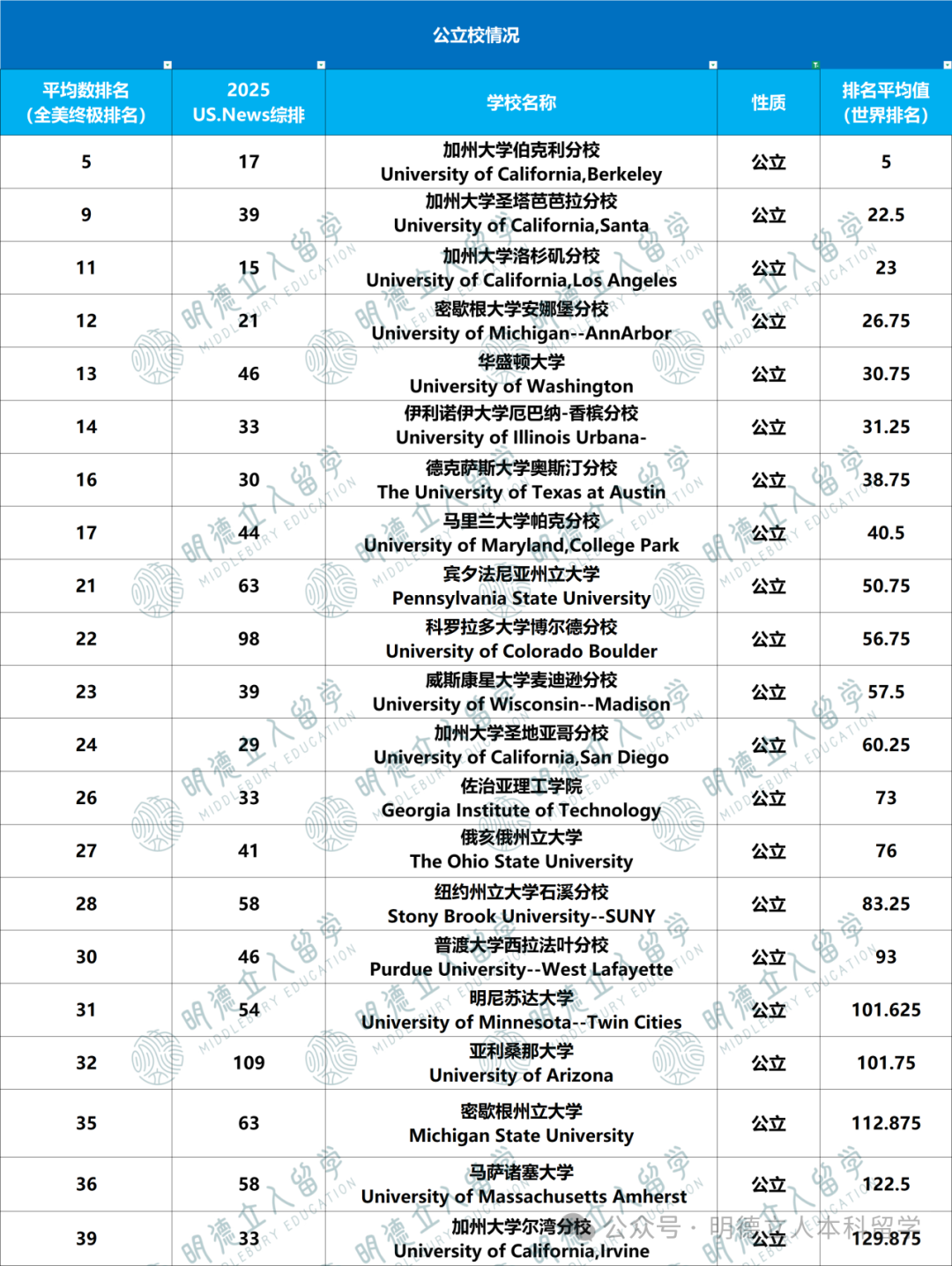 物理学全球 Top100 大学排名出炉！JHU才97？加州理工没在第一，我要急！ - 知乎